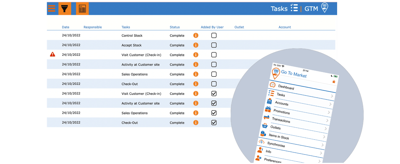 African FMCG leader transforms food sales and distribution with FileMaker