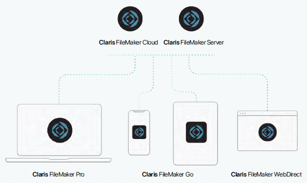 Build A Custom App Using Claris Filemaker Winsoft International