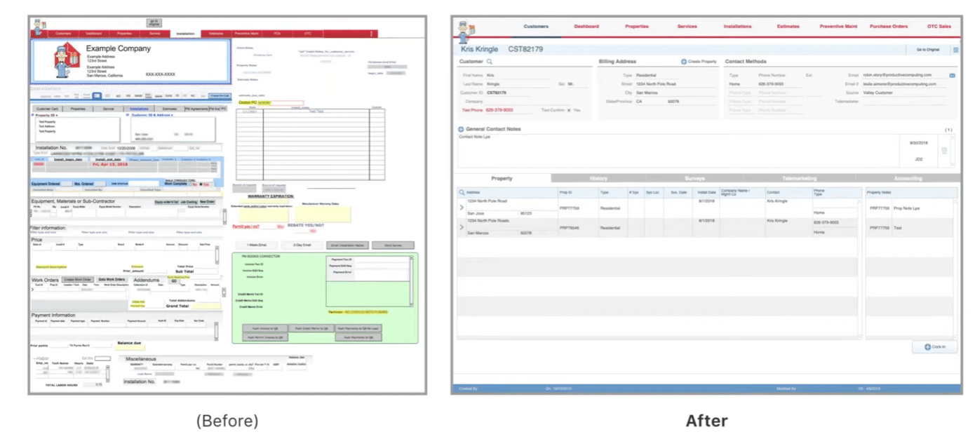 Five secrets to a successful CRM - Winsoft International - Exclusive ...