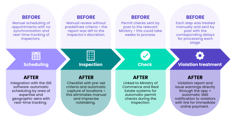 Transforming Inspections: Qatar's Digital Leap Forward with Claris ...
